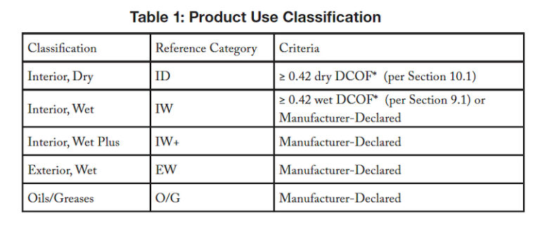 NTCA Technical Committee Chairman presents new ANSI Standard to ...
